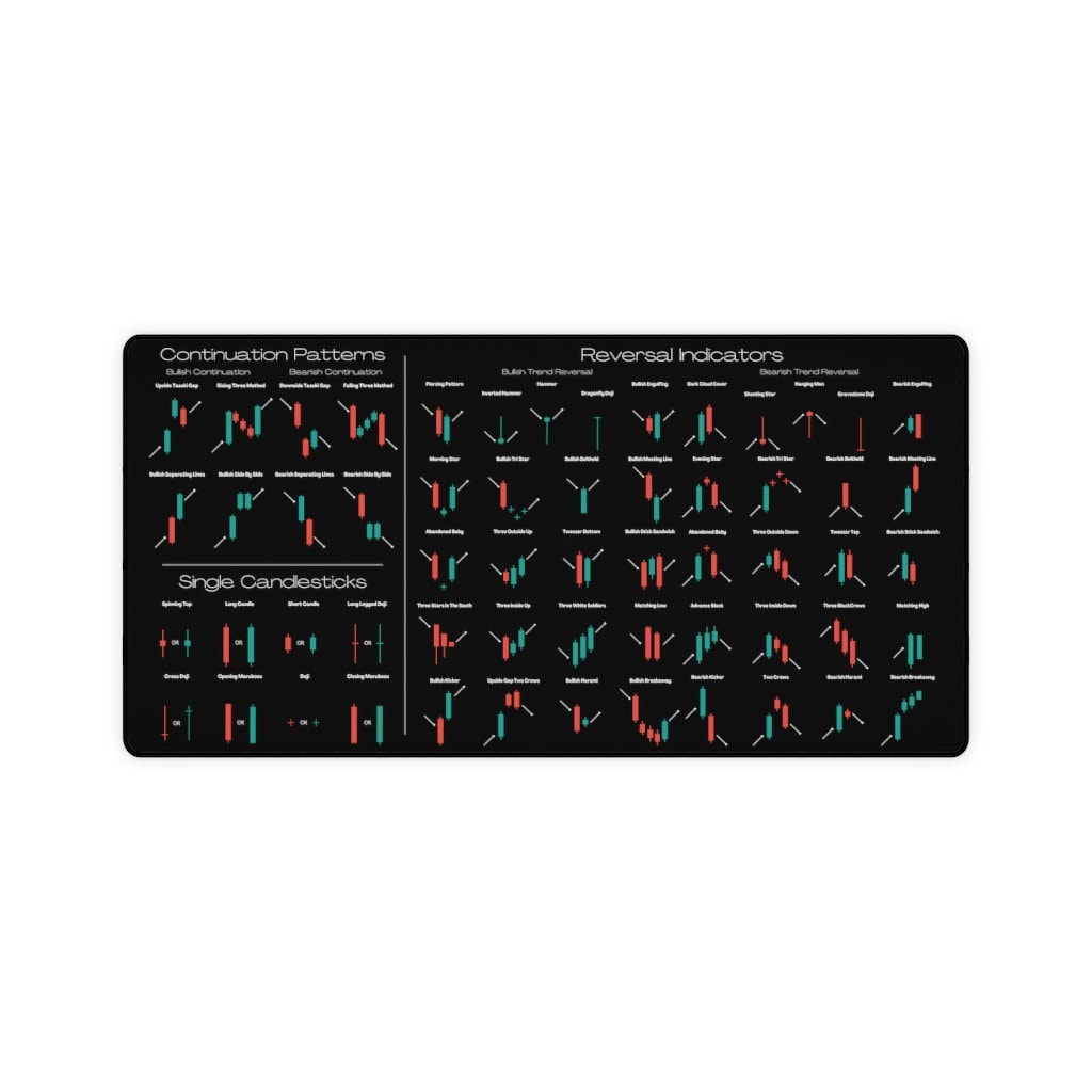 Technical Analysis Candlestick Chart Patterns Desk Mat. - Etsy