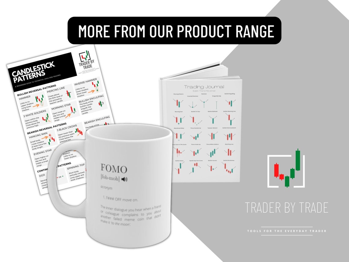 Candlestick Pattern Desk Mat With Trading Order Type - Etsy
