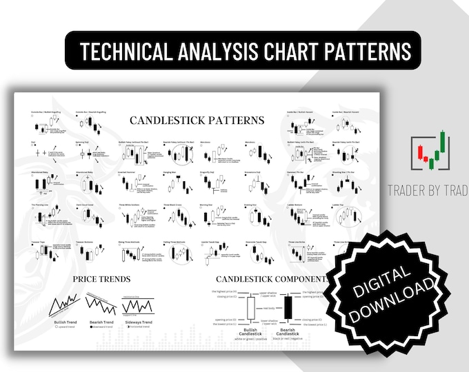 Trade Chart Patterns Poster (24 Trade Chart Patterns Poster (24