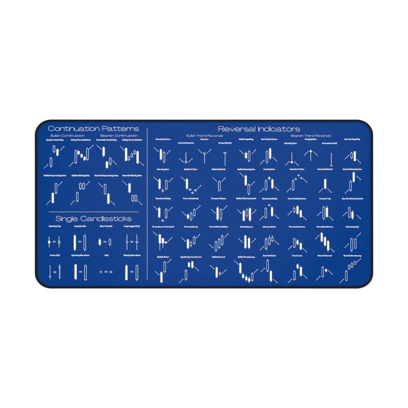 Premium Trader Desk Mat With Infographic Candlestick Patterns. - Etsy