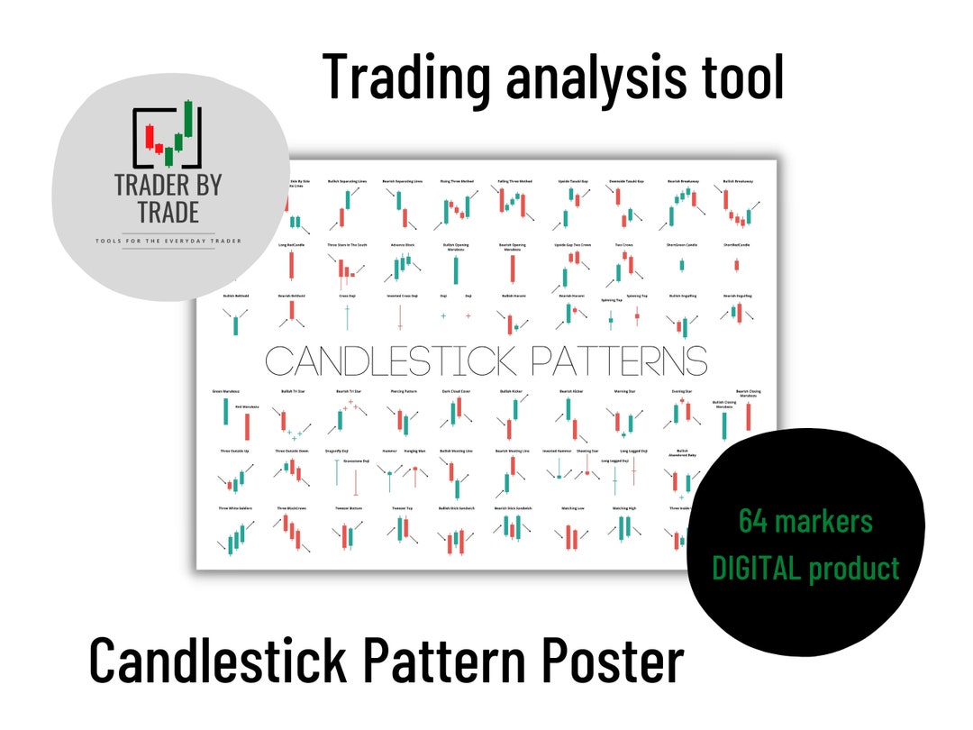Candlestick Patterns Poster: Stock Trade Pattern Printable Poster ...