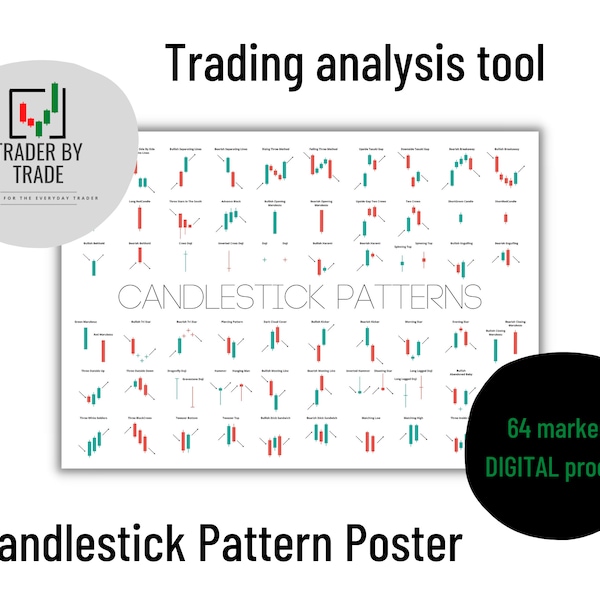 Candlestick Patterns Chart Poster - Etsy