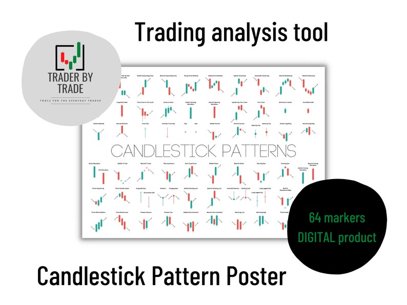 Candlestick Patterns Poster: Stock Trade Pattern Printable Poster ...