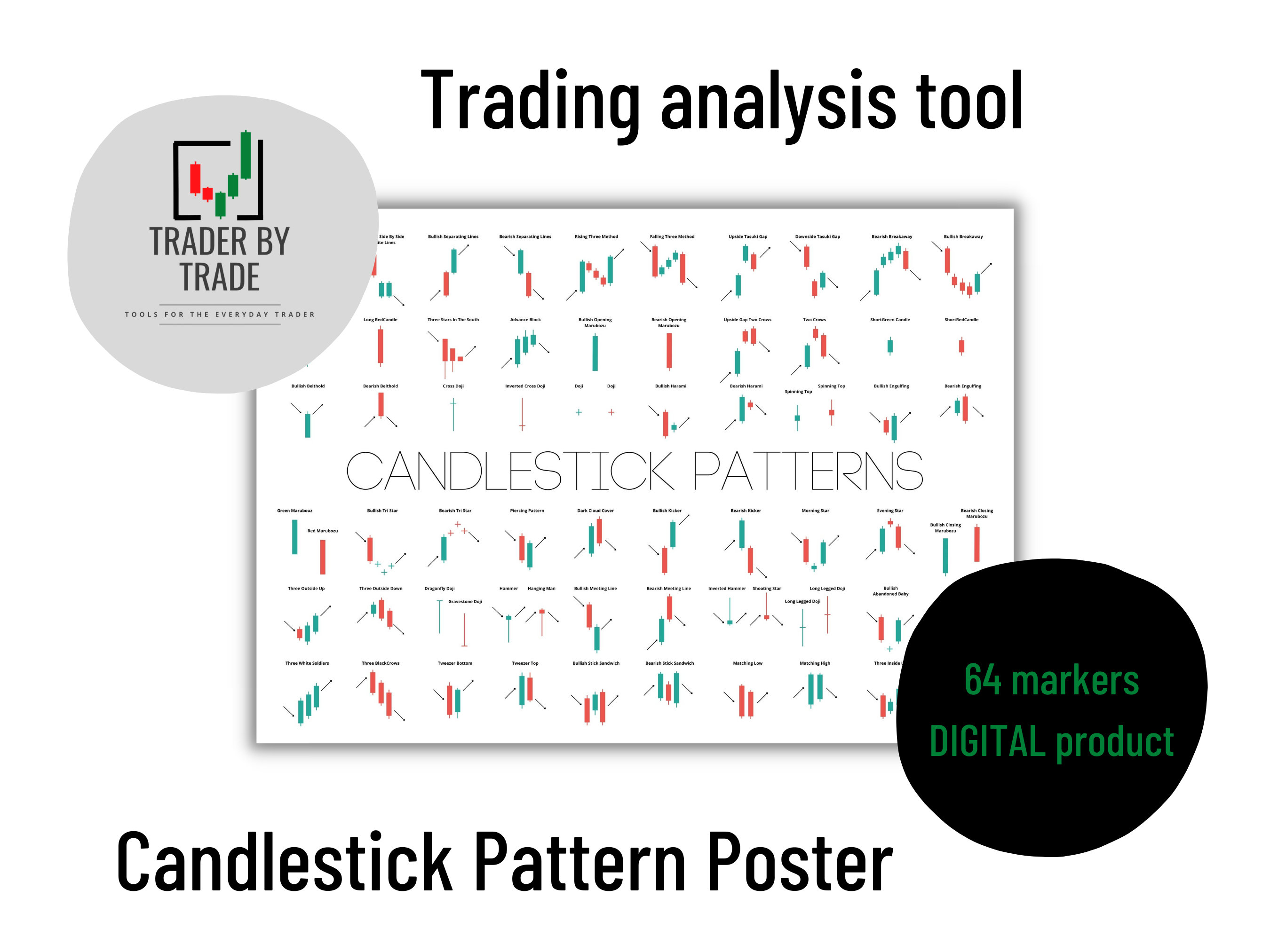 Candlestick Patterns Poster: Stock Trade Pattern Printable Poster ...