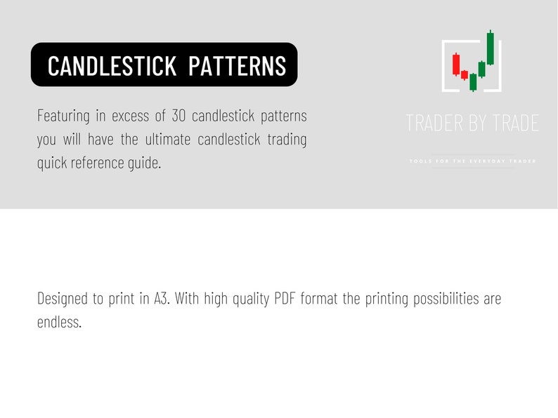 Candlestick Chart Pattern Poster: Technical Analysis for Traders ...