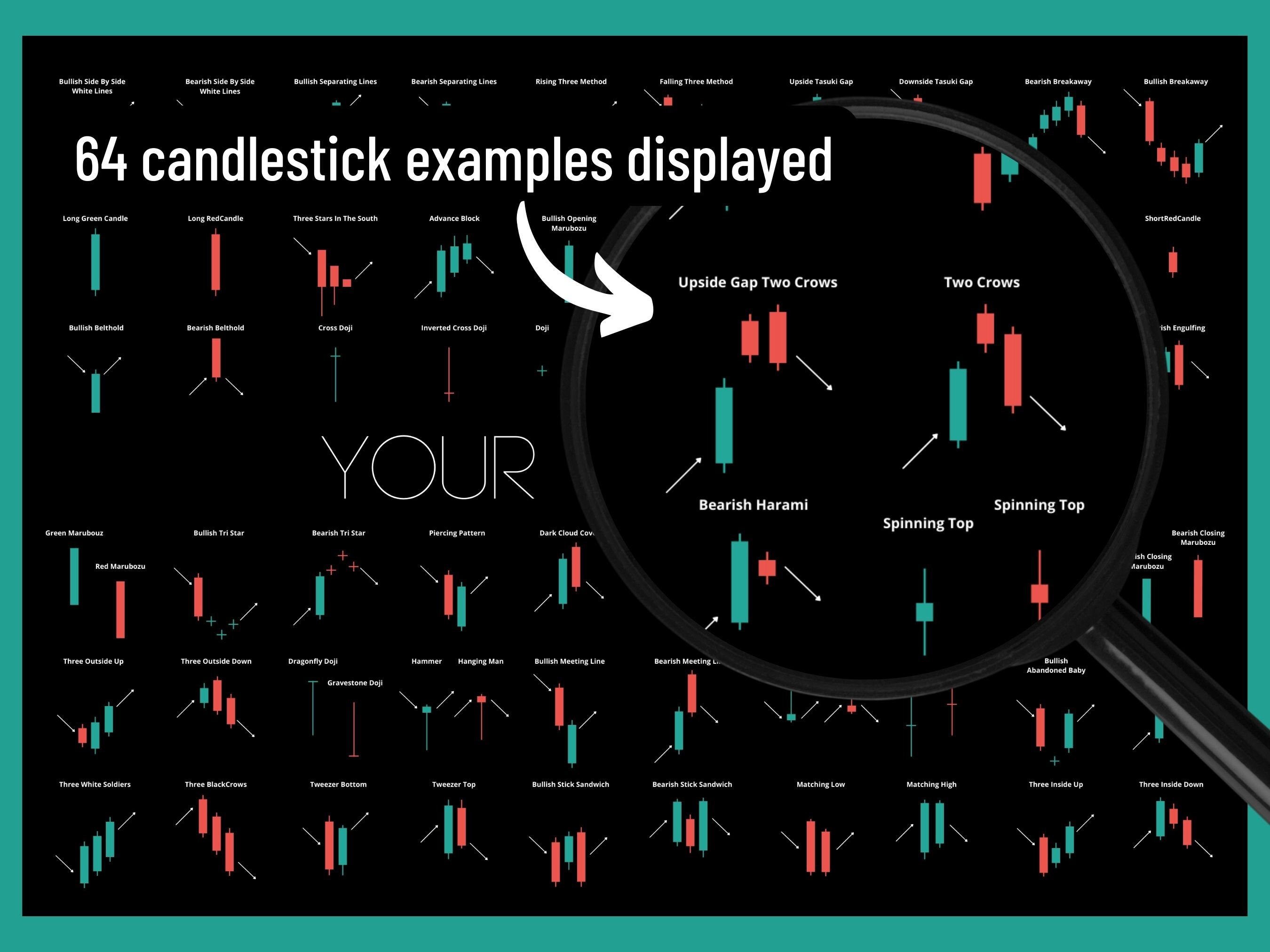 CUSTOMISABLE Candlestick Patterns Poster: Gift for Day Trader - Etsy