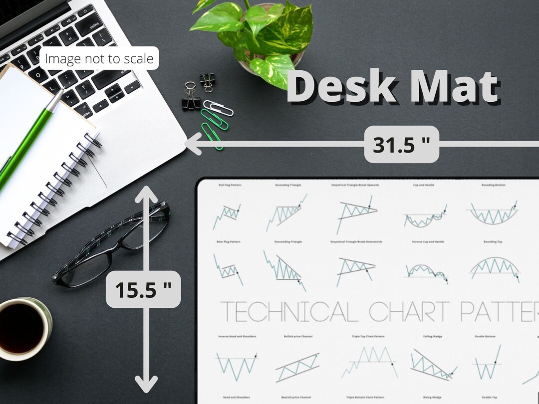 Technical Analysis Chart Patterns Desk Mat, Home Office, Day Trader ...