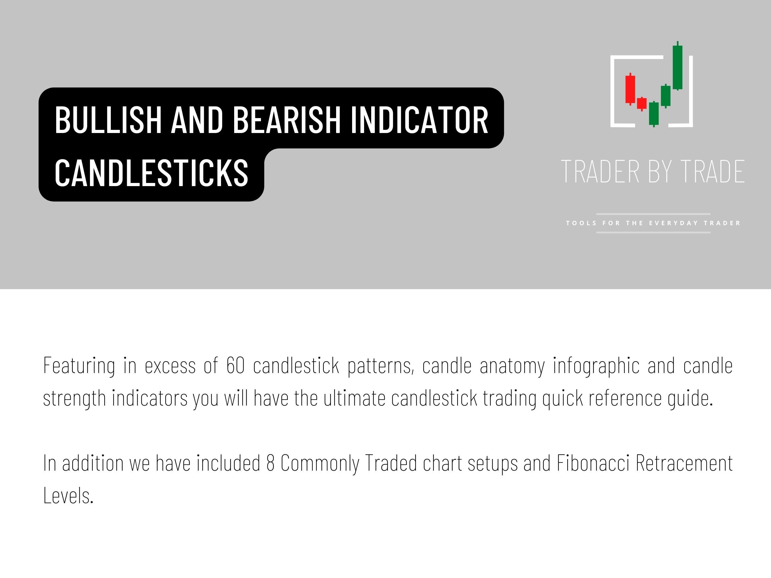 Candlestick Pattern Poster for Trader Technical Analysis Stock Market ...