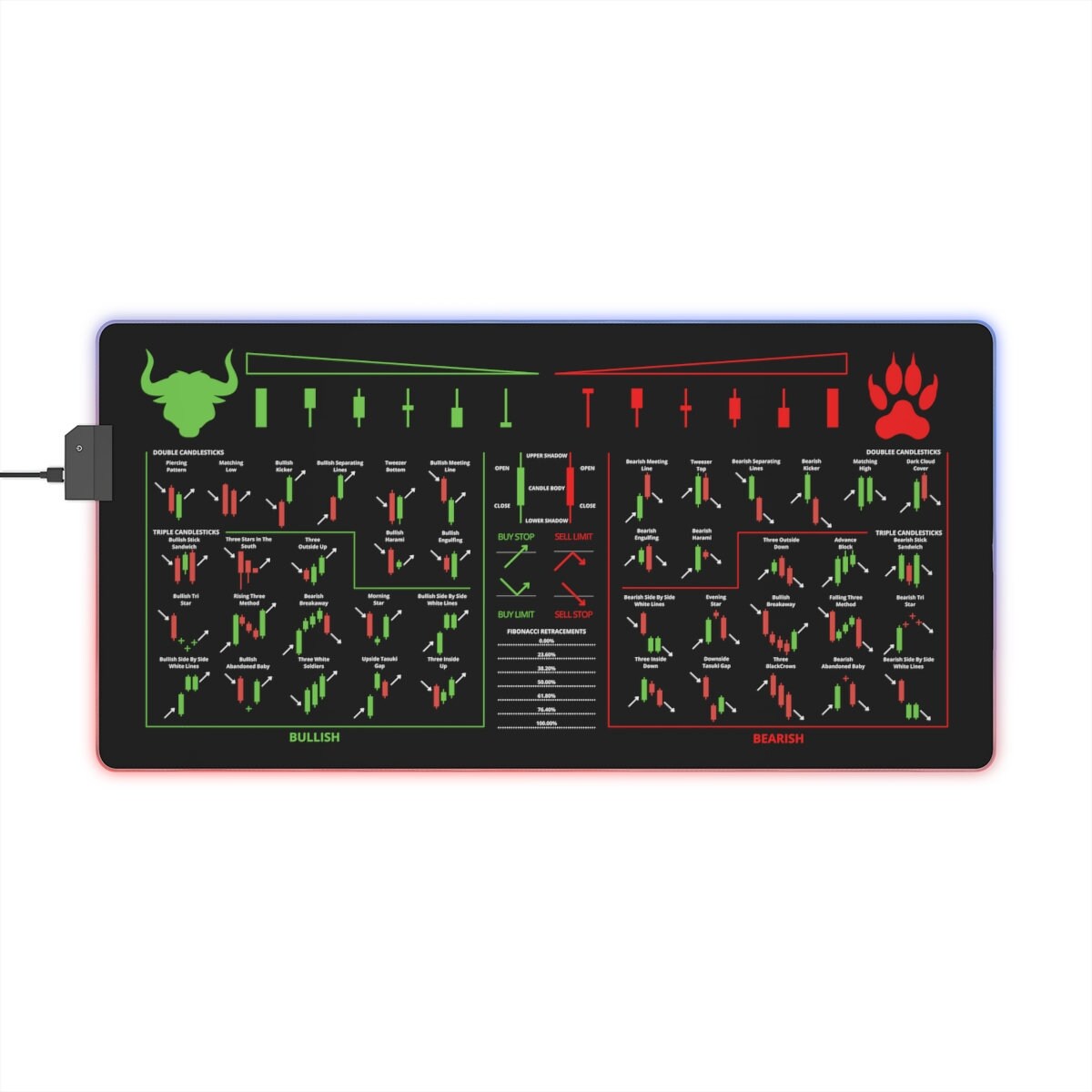 Bull and Bear Candlestick Desk Mat LED Lit Edges Desk Gift - Etsy