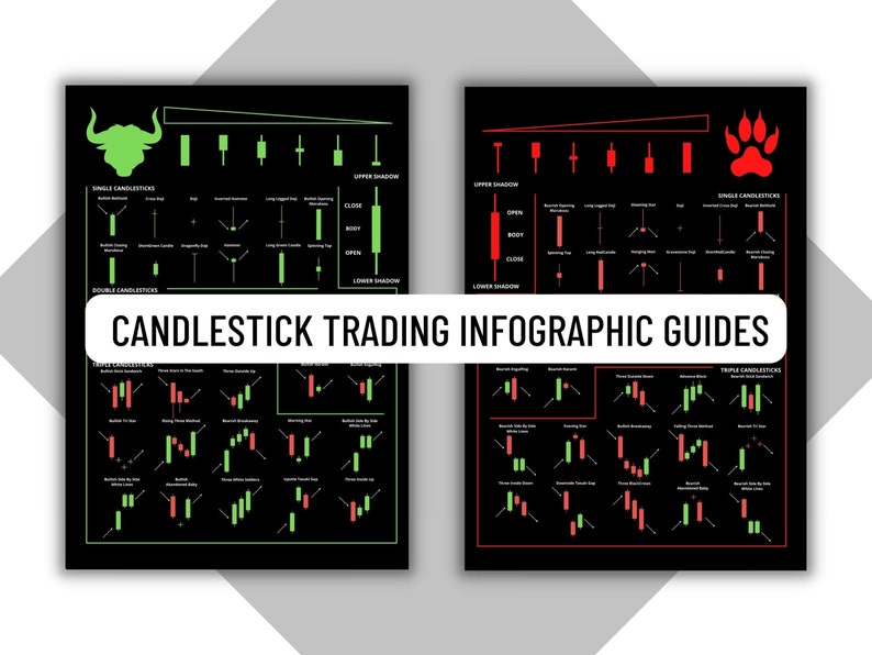 Candlestick Pattern Trading Guide: Day Trader Infographic (PDF) - Etsy