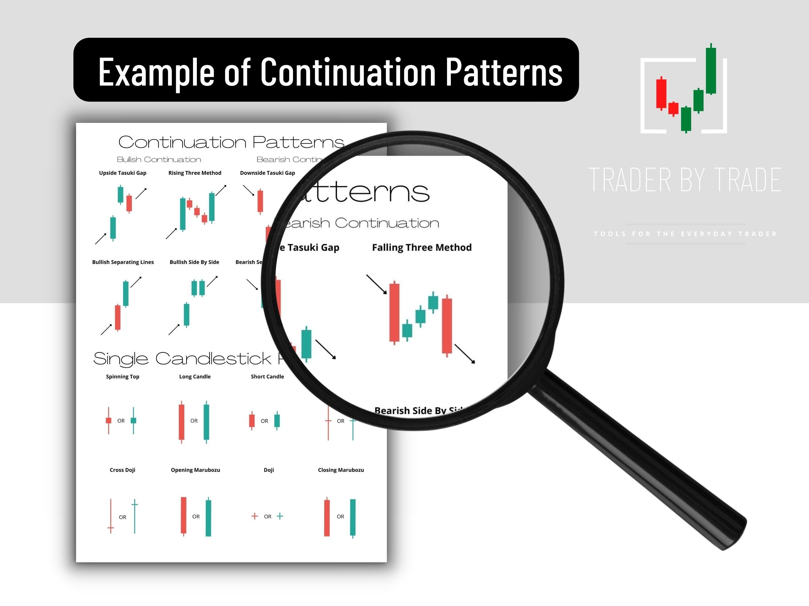 Trading Stock Reference Material, Instant Download, Forex ...