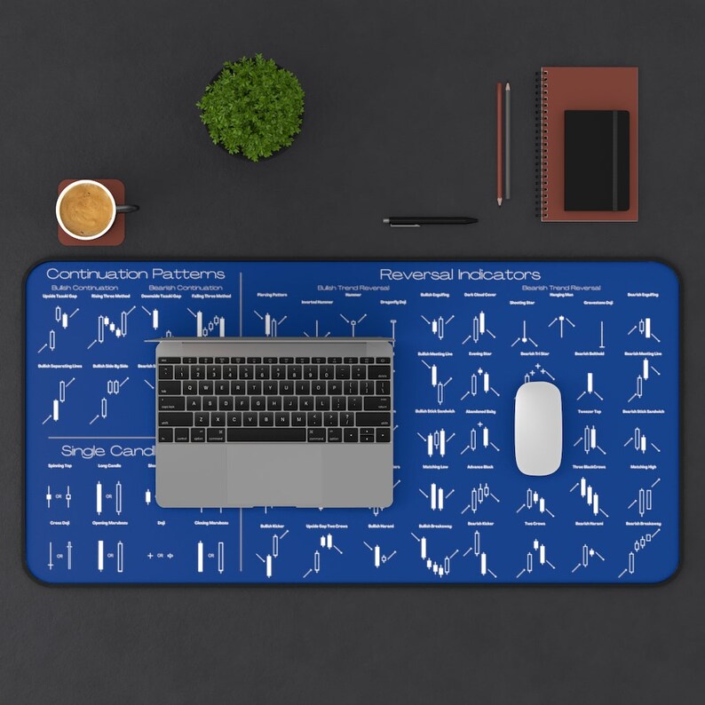 Premium Trader Desk Mat With Infographic Candlestick Patterns Etsy