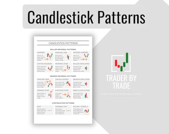 Technical Analysis Candlestick Patterns Poster - Etsy