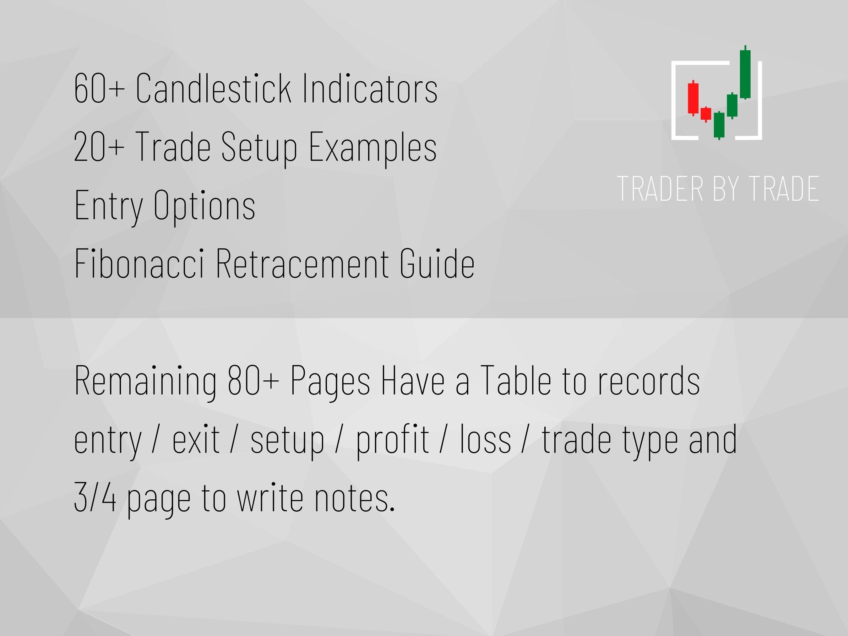 Trading Journal, Chart Pattern Candlestick Analysis, Trade Entry Exit ...