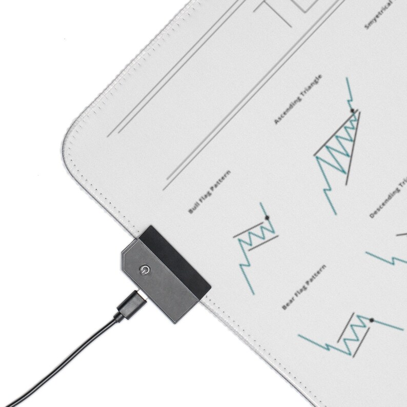 Technical Analysis Chart Patterns Desk Mat With Full Formation Trading ...