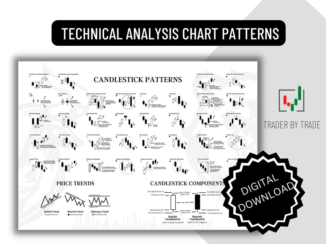 Candlestick Chart Pattern Poster Technical Analysis Trade - Etsy