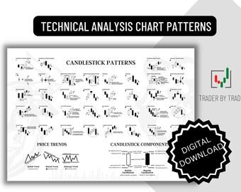 11 Chart Pattern Cheat Sheet Bundle for Trading. Chart Pattern - Etsy Israel