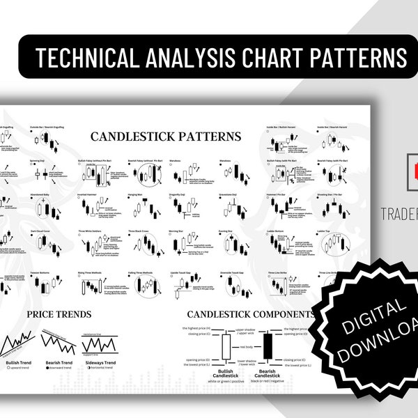 Trade Chart Patterns Poster - Etsy