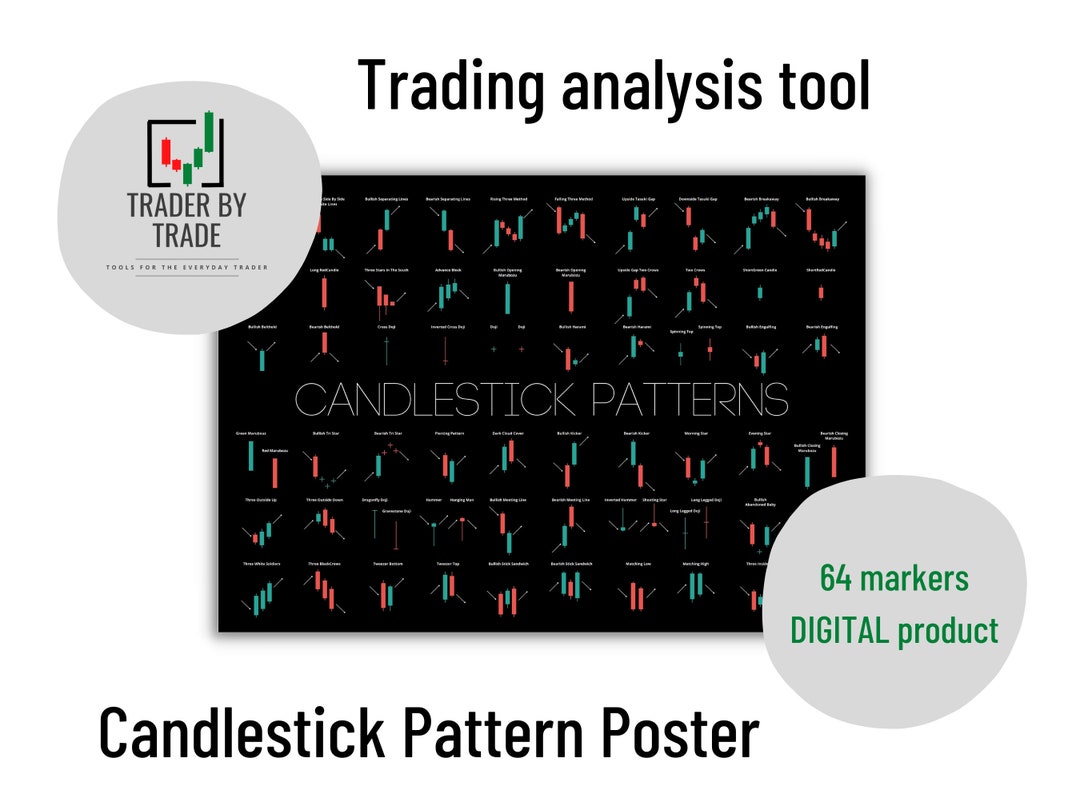 Candlestick Chart Poster: Technical Analysis Trade Patterns (printable ...