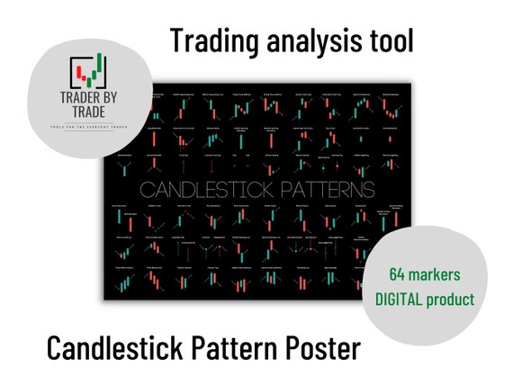 Candlestick Chart Poster. Technical Analysis Trade Pattern - Etsy
