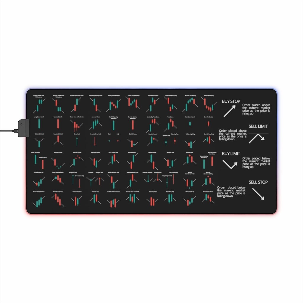 Candlestick Trading Pattern LED Desk Mat With Trading Order Type ...