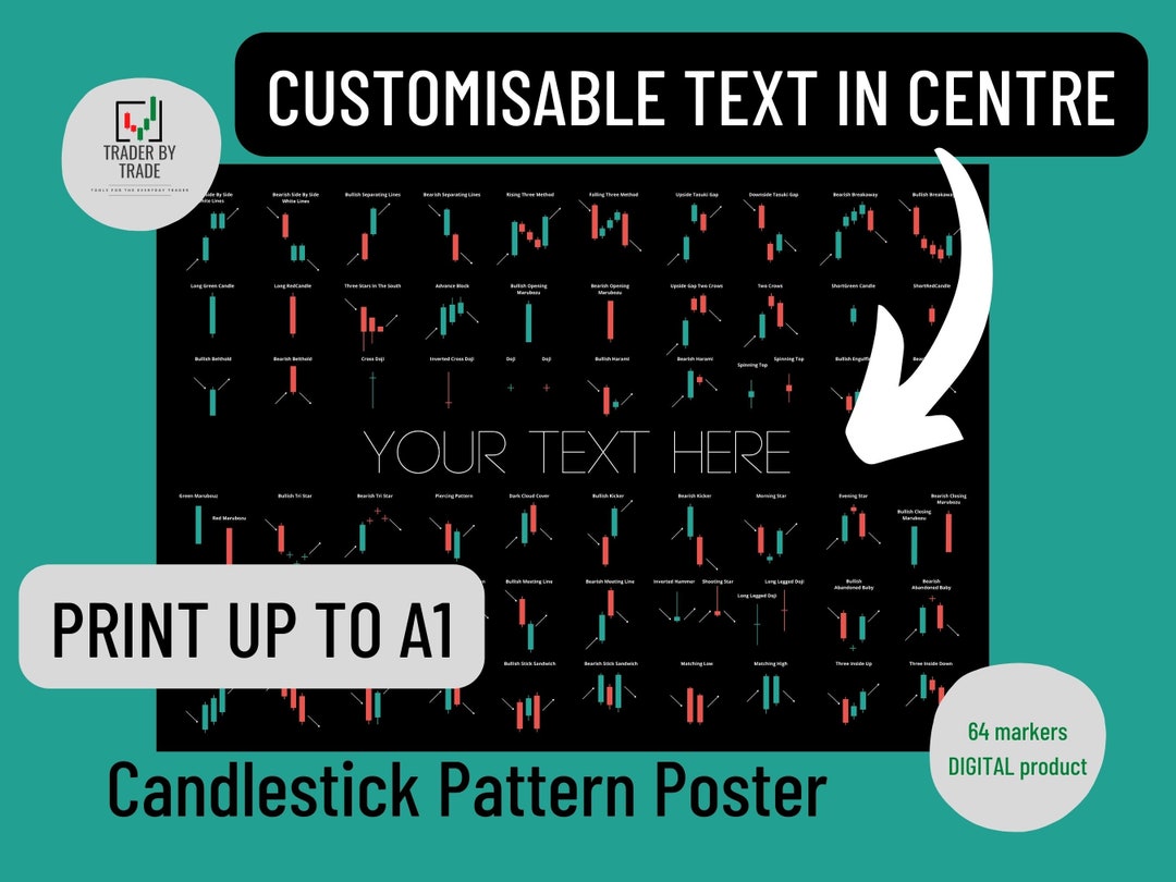 CUSTOMISABLE Candlestick Patterns Poster, Wall Street Bets, Work From ...