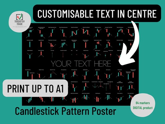 CUSTOMISABLE Candlestick Patterns Poster: Gift for Day Trader - Etsy