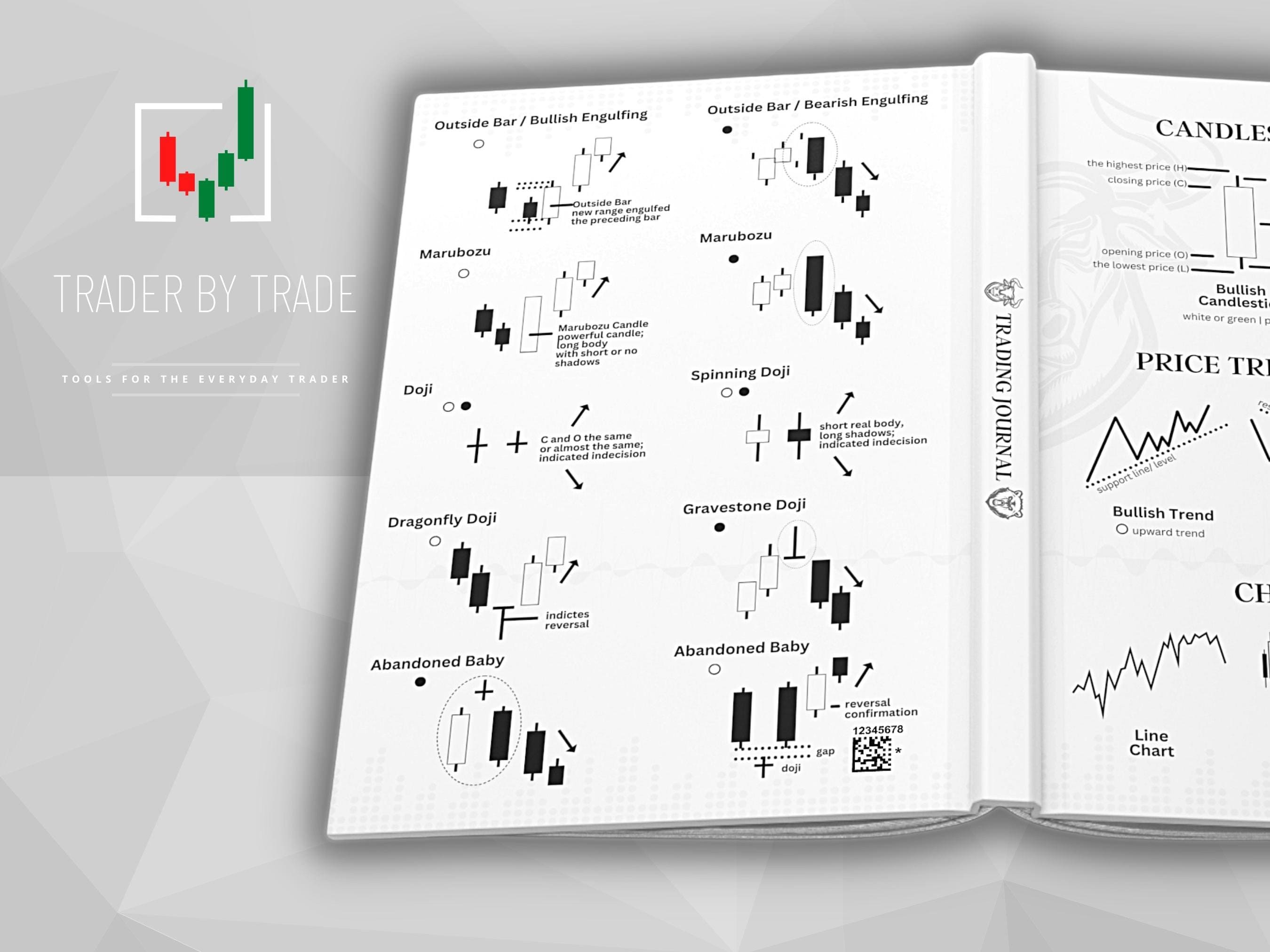 Trading Notebook, Hardcover, Technical Analysis Candlestick Trading ...