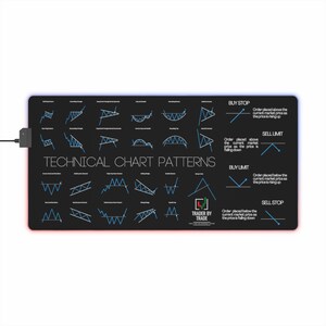 Technical Analysis Chart Patterns Desk Mat, Work From Home Office Gift ...