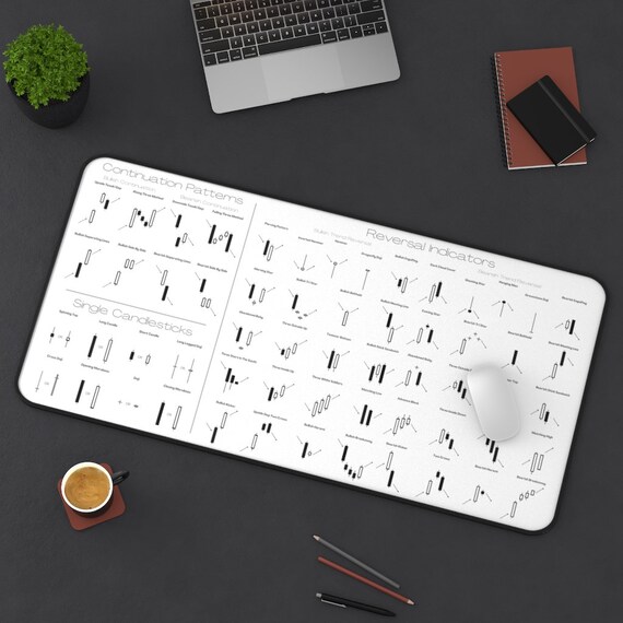 Technical Analysis Candlestick Chart Patterns Desk Mat. - Etsy