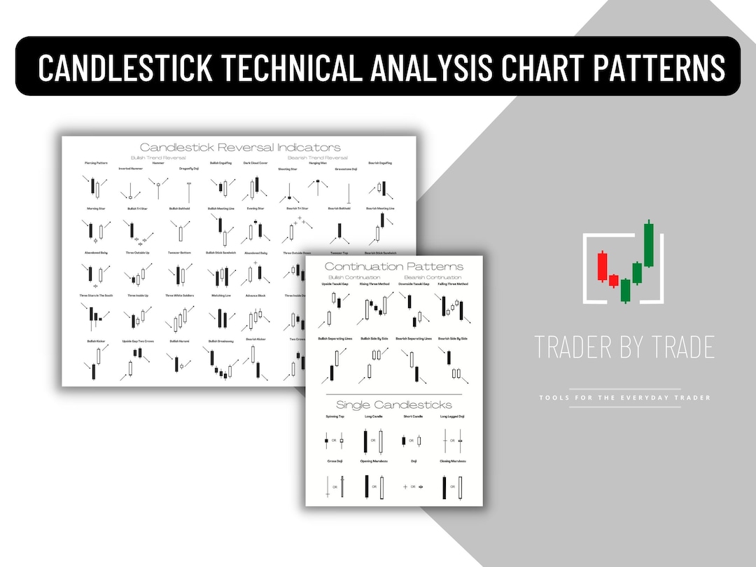Candlestick Chart Poster, Technical Analysis Trade Pattern, Printable ...