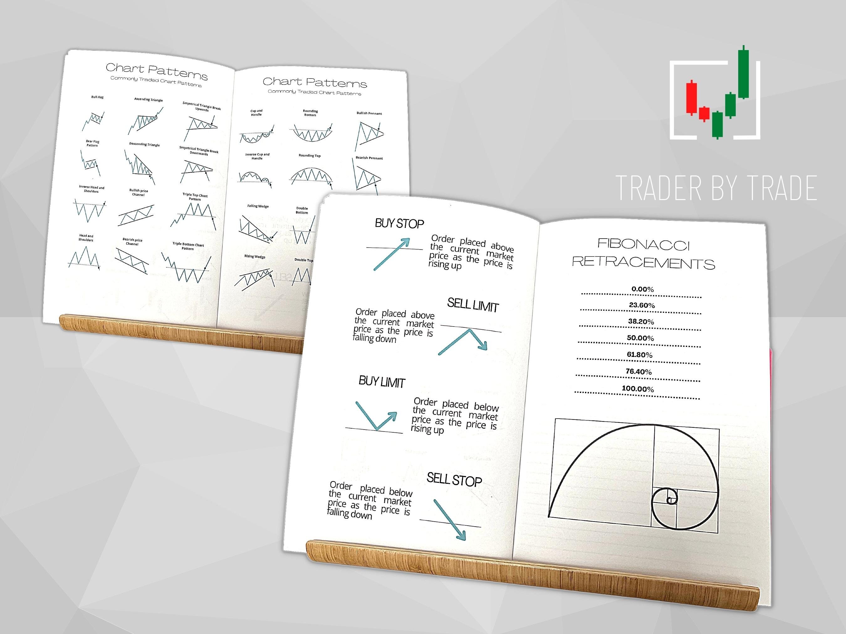 Trading Journal, Chart Pattern Candlestick Analysis, Trade Entry Exit ...