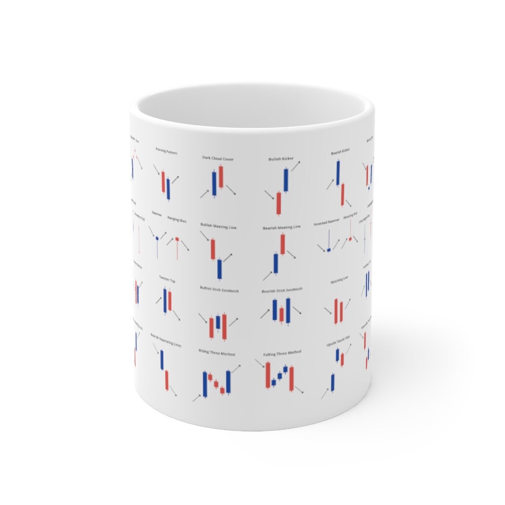 Candlestick Patterns Trading Mug Day Trading Reference - Etsy