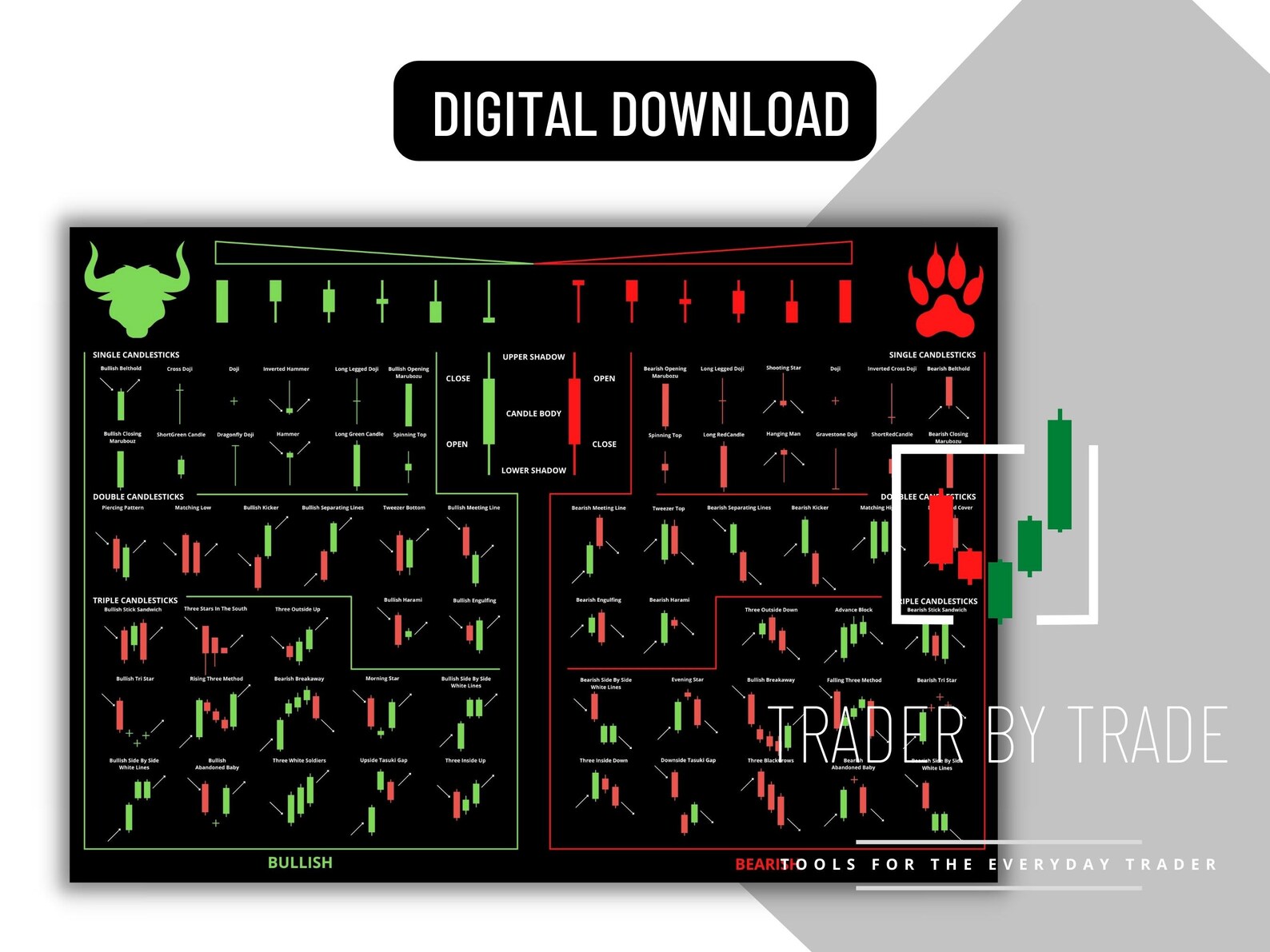 Candlestick Chart Poster, Technical Analysis Trade Pattern, Printable ...