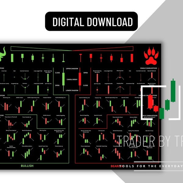 Trading Journal: 50 Candlestick Technical Analysis Patterns Across 4 ...