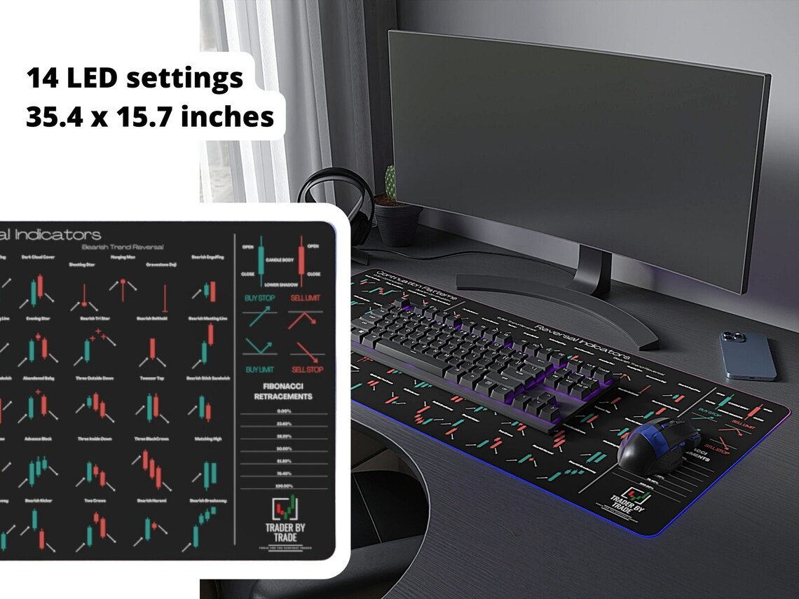 Trader Desk Mat With LED Technical Analysis Candlestick Chart - Etsy