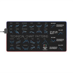 Technical Analysis Chart Patterns Desk Mat, Work From Home Office Gift ...