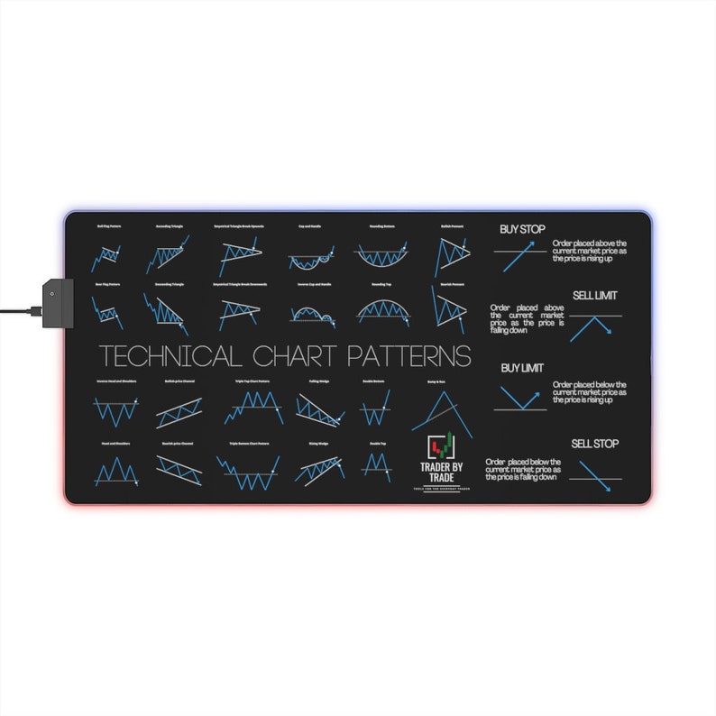 Technical Analysis Chart Patterns Desk Mat - Etsy