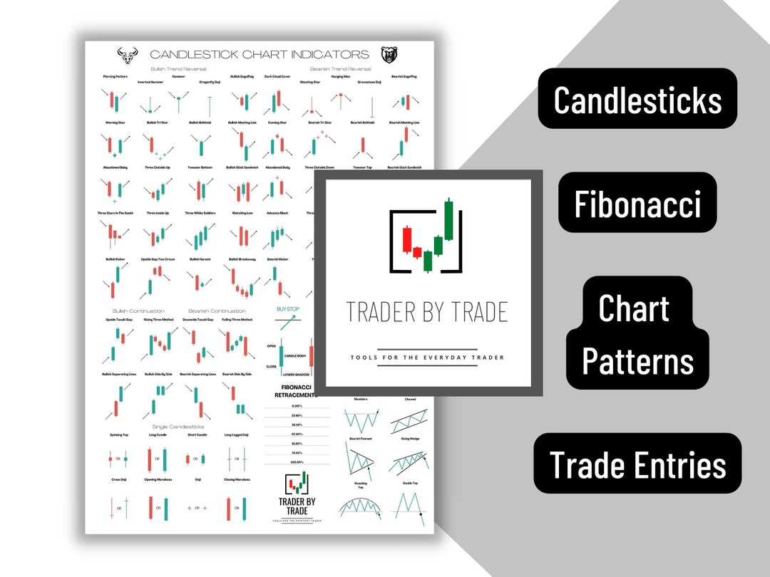 Candlestick Pattern Poster for Trader | Technical Analysis | Stock ...