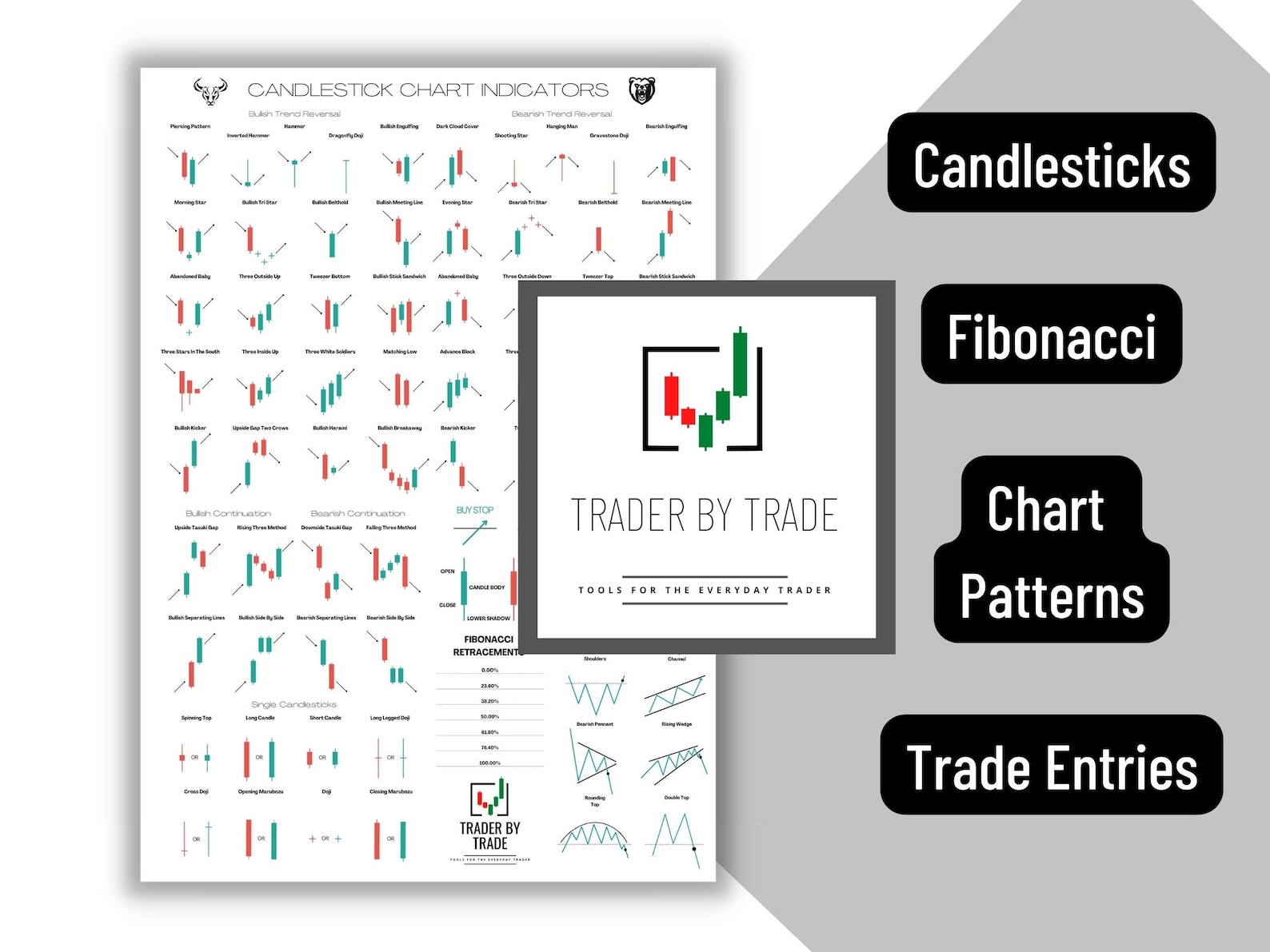 Candlestick Pattern Poster for Trader Technical Analysis Stock Market ...