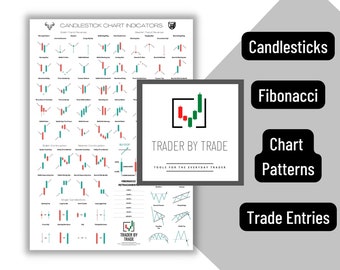 Candlestick Patterns Chart Patterns Poster. Cheat Sheet for Stock ...