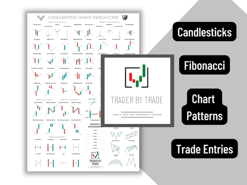 Candlestick Pattern Poster for Trader Technical Analysis Stock Market ...