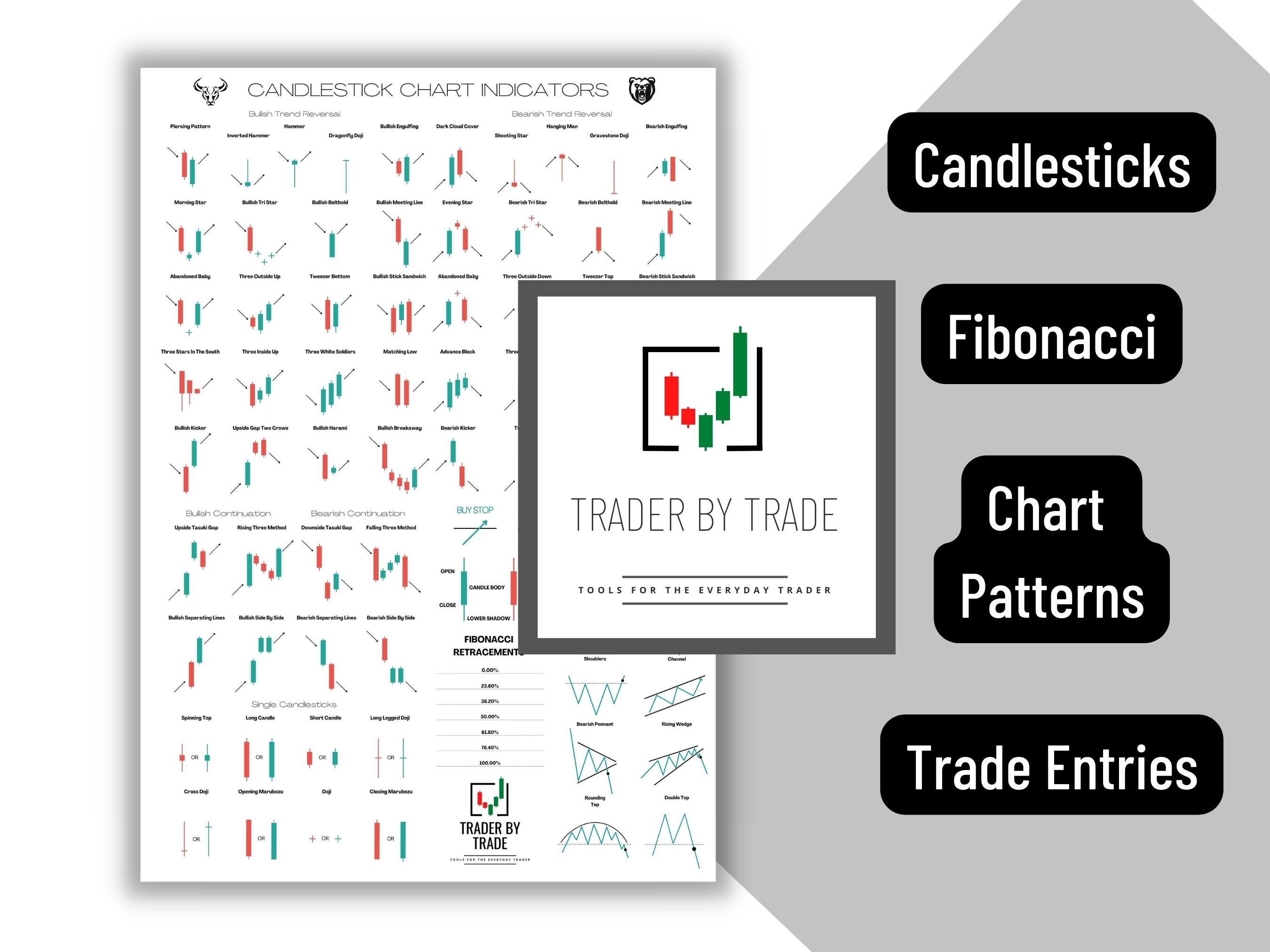 Candlestick Pattern Poster for Trader Technical Analysis Stock Market ...