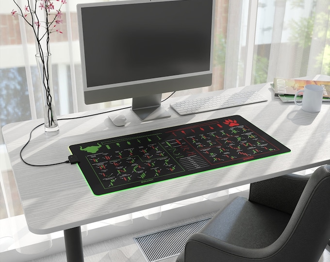 Trader's Premium Desk Mat, Stock Market Cryptocurrency, Forex Trader ...