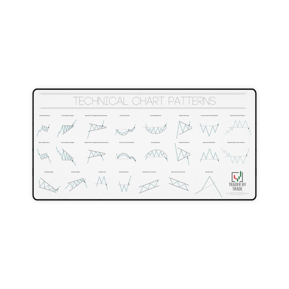 Technical Analysis Chart Patterns Desk Mat Home Office / Study Gift ...