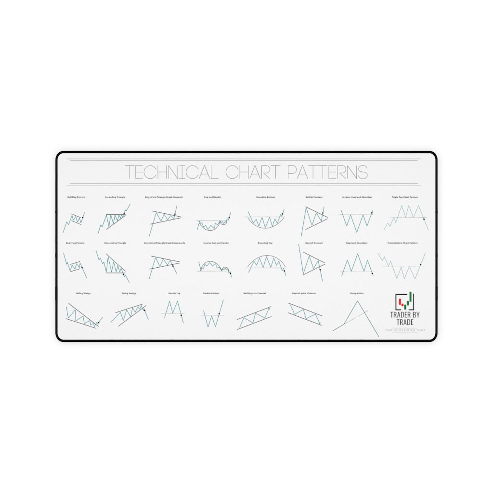 Technical Analysis Chart Patterns Desk Mat. Use It in Your - Etsy