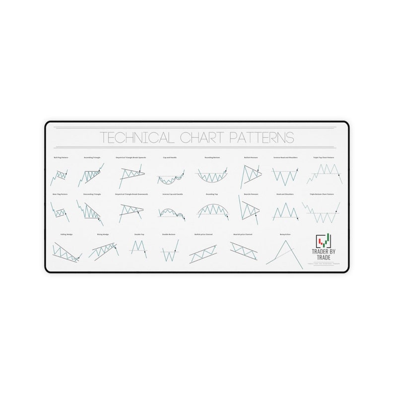 Technical Analysis Chart Patterns Desk Mat. Use It in Your - Etsy