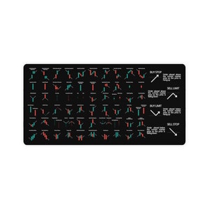 Candlestick Pattern Desk Mat With Trading Order Type References, Desk ...