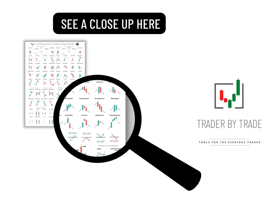 Candlestick Pattern Poster for Trader, Technical Analysis, Stock Market ...