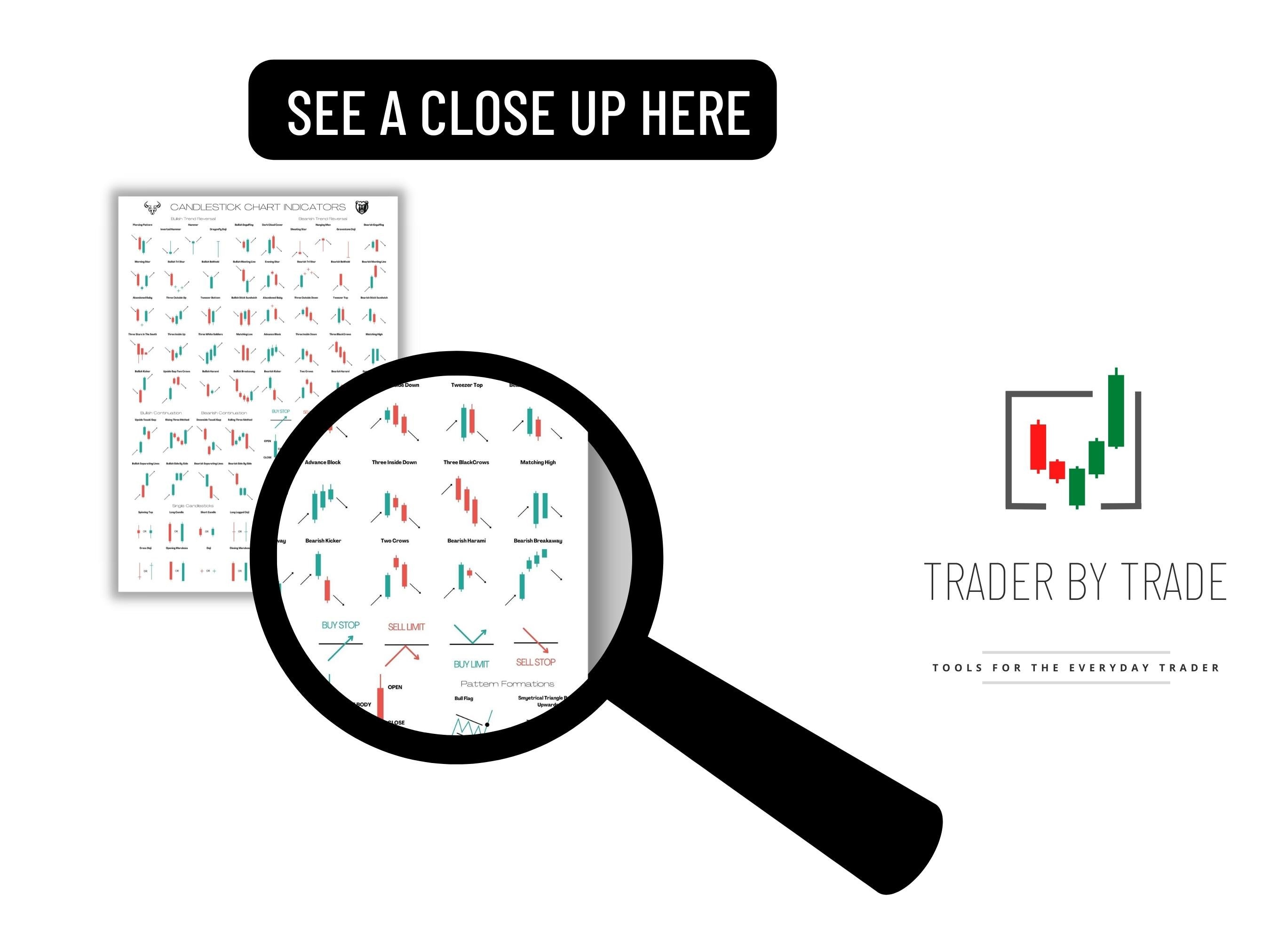 Candlestick Pattern Poster: Technical Analysis, Stock Market Charts ...